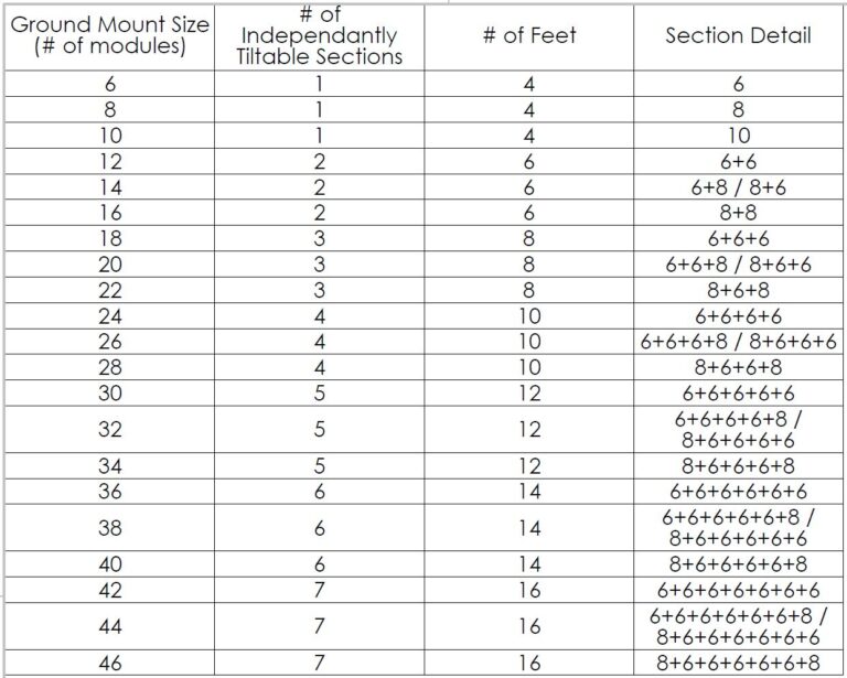 30 Panel, Adjustable Ground Mounting Kit (20,45,60 Degrees) ‣ SOLARONLINE
