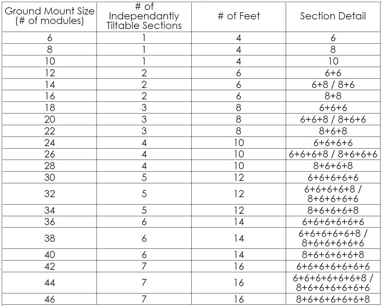 6 Panel, Adjustable Ground Mounting Kit (20,45,60 Degrees) ‣ SOLARONLINE