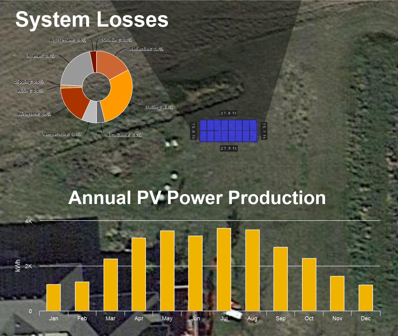 DIY OFF-GRID FORM - Solar Online Canada
